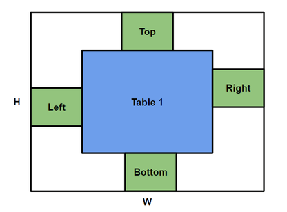 Solution: B. Two Tables | Rectangle Geometry · USACO Guide