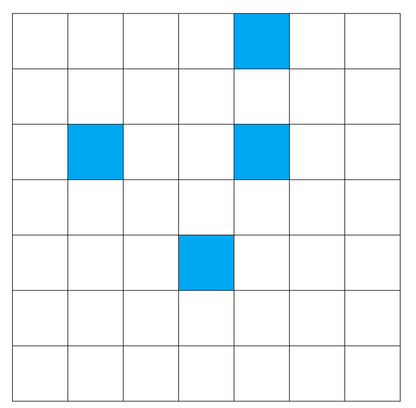 Solution: Modern Art | More on Prefix Sums · USACO Guide