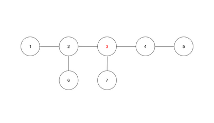Solution: Minimize the Diameter | Introduction to Tree Algorithms · USACO Guide
