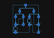 Critical · USACO Guide