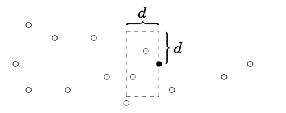 Sweep Line · USACO Guide