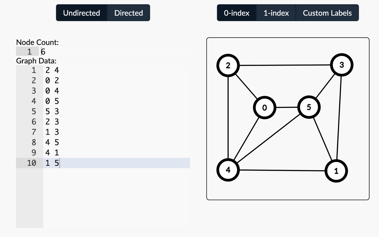 Introduction to Graphs · USACO Guide
