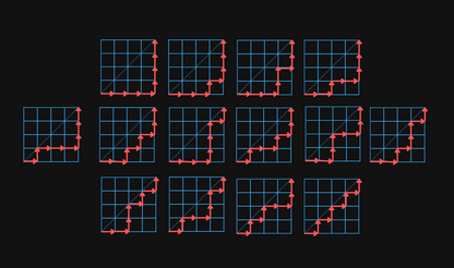 Catalan Numbers · USACO Guide
