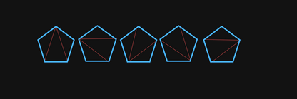 Combinatorics · USACO Guide