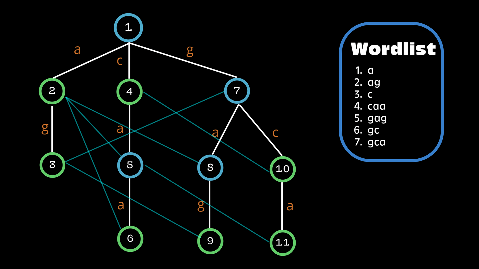 String Searching · USACO Guide
